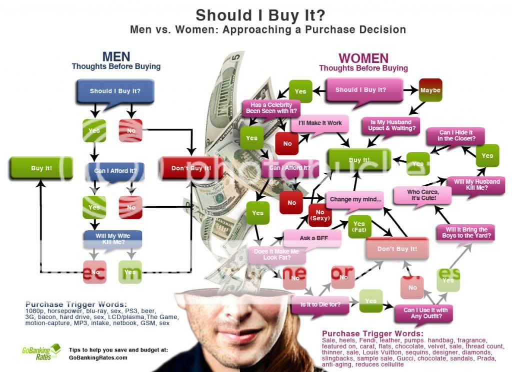 The Hot/Crazy Matrix